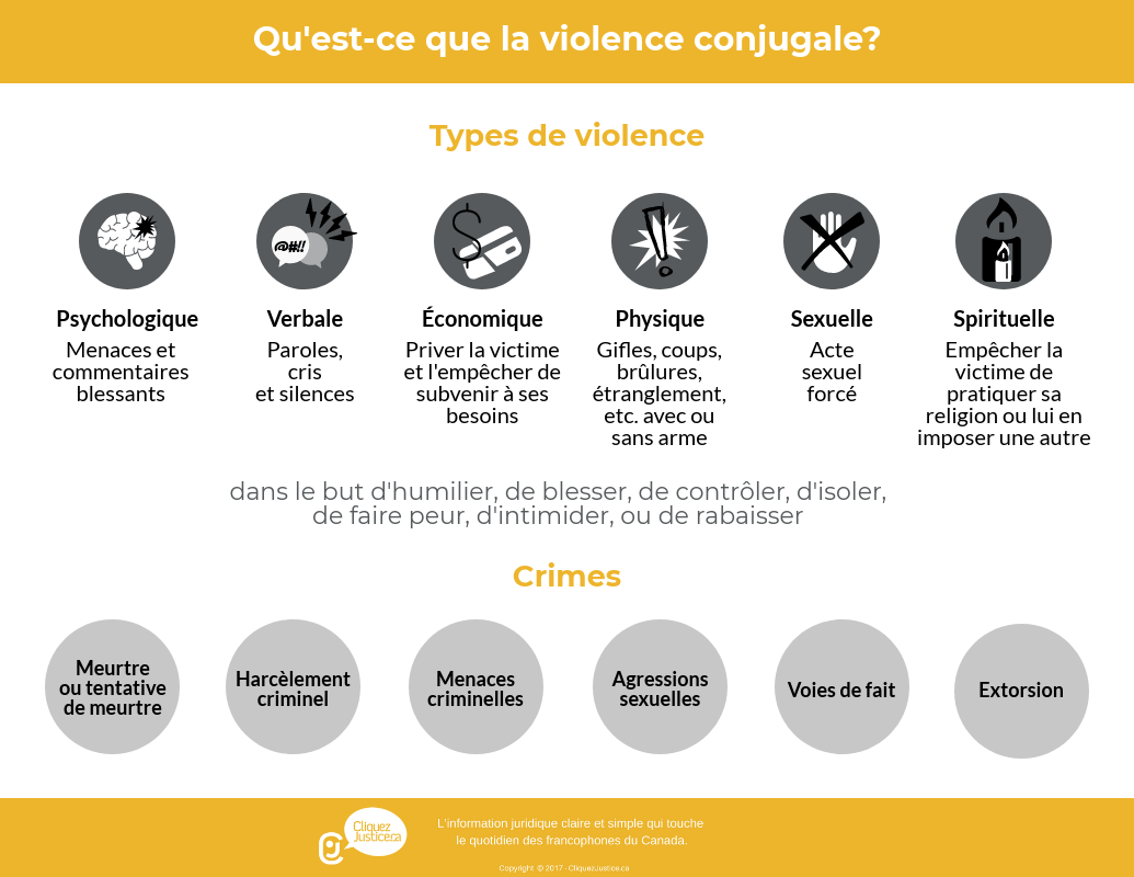 La violence conjugale | Magazine Cheval / MonChval Mag : Bien plus qu ... La violence conjugale | Magazine Cheval / MonChval Mag : Bien plus qu ...